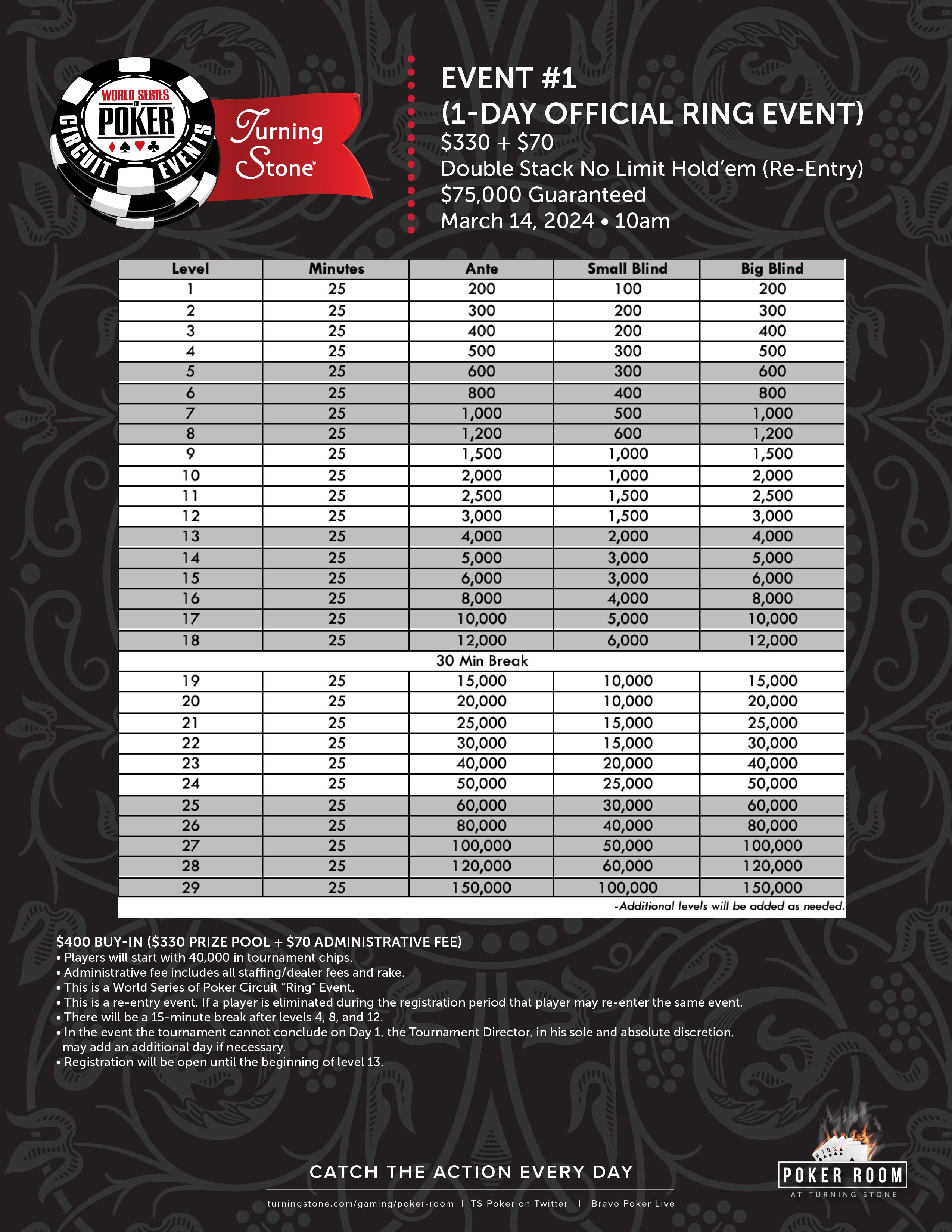 Turning Stone WSOP Schedule & Tournament Results