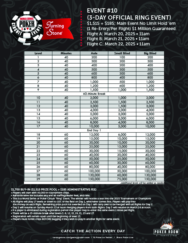 Turning Stone WSOP Poker Tournaments: Schedule | Past Winners & R