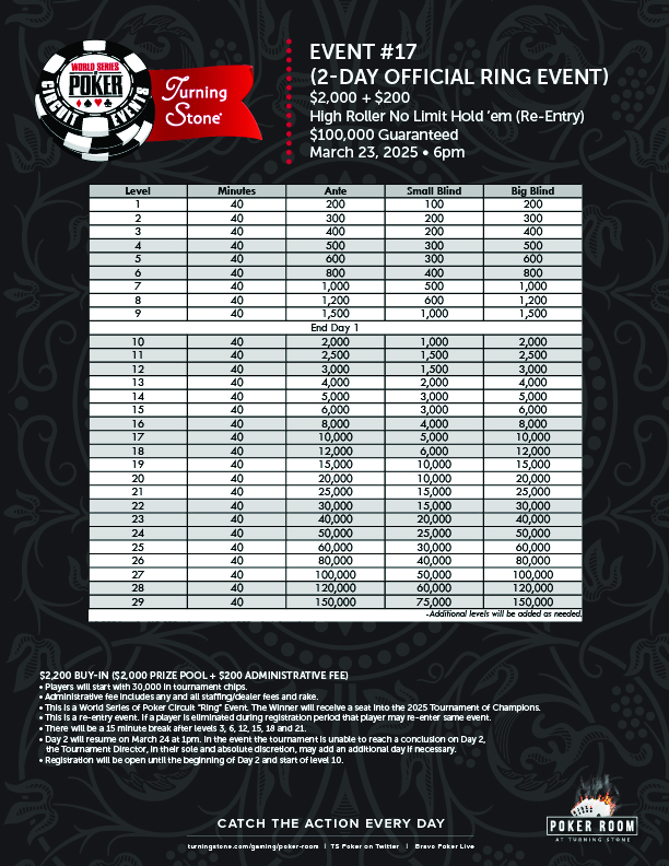 2024-25 WSOP Circuit Central New York - Event #17 - $100K Gtd. High