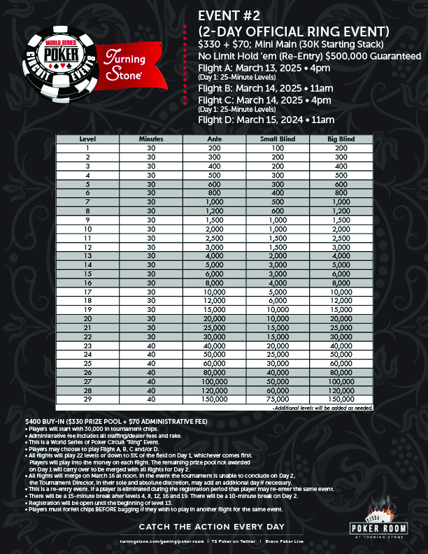 Turning Stone WSOP Poker Tournaments: Schedule | Past Winners & R