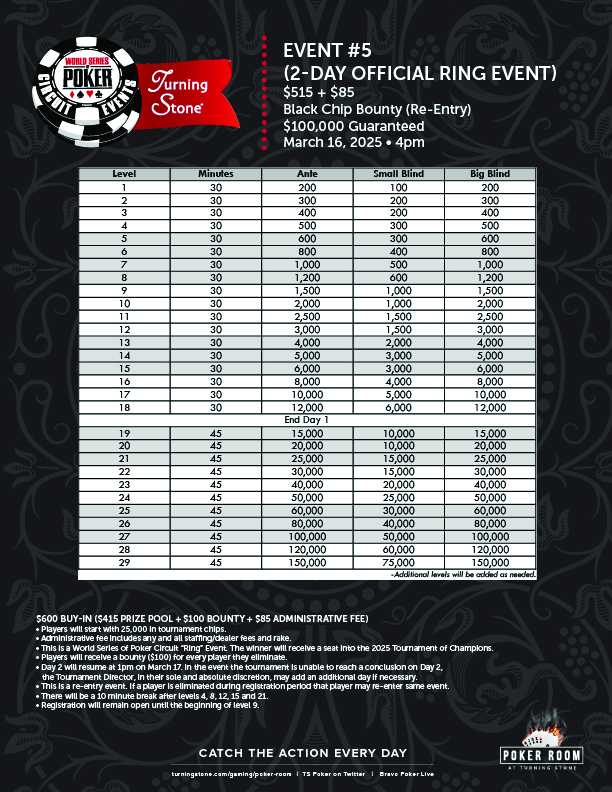 Turning Stone WSOP Poker Tournaments: Schedule | Past Winners & R