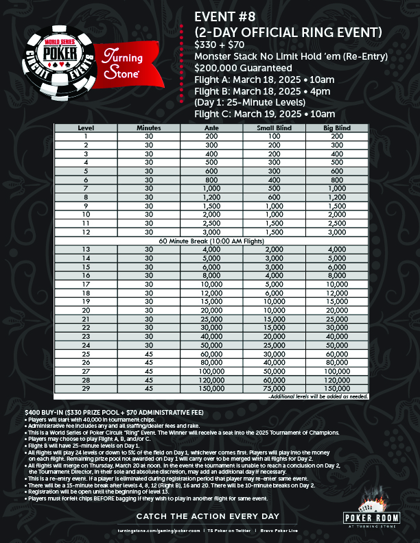 Turning Stone WSOP Poker Tournaments: Schedule | Past Winners & R